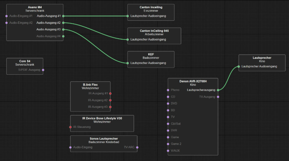 Basalte Core Server Test: 2 faszinierende KNX Server - Linienkoppler