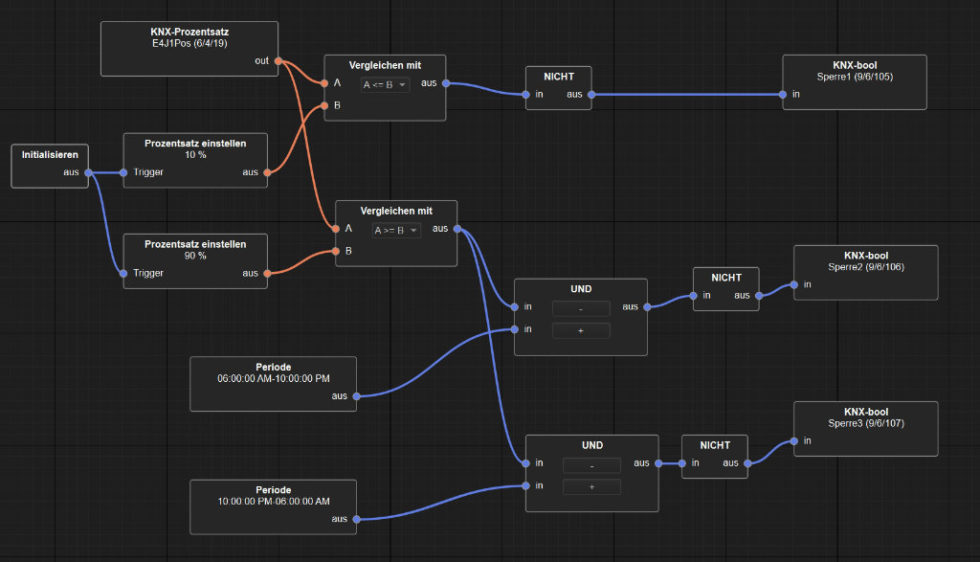 Basalte Core Server Test: 2 faszinierende KNX Server - Linienkoppler