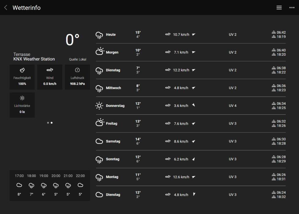 Basalte Core Server Test: 2 faszinierende KNX Server - Linienkoppler
